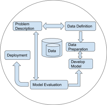 Agile Big Data – BigDataPrincess