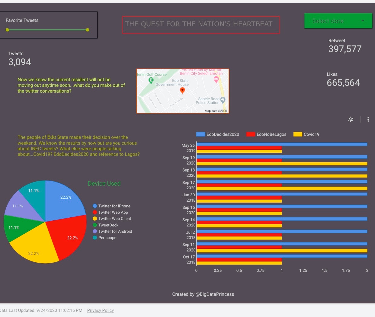 The DVV of Dashboards – BigDataPrincess